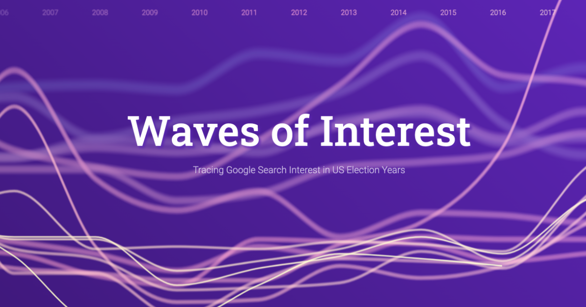 Waves of Interest — Tracing Google Search Interest in US Election Years